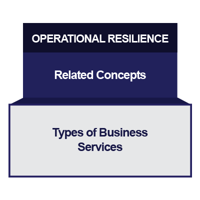 [OR] Differentiate the Types of Business Services