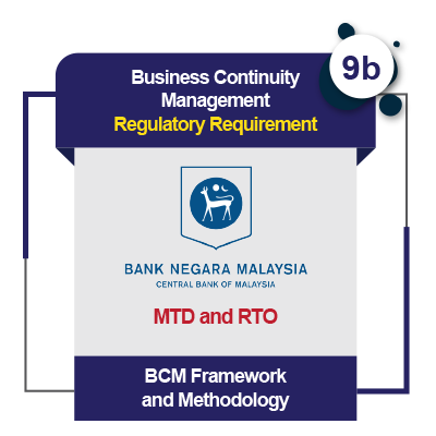 BNM R9B Business Continuity Management Policy by Bank Negara Malaysia ...