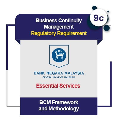 BNM R9C Business Continuity Management Policy by Bank Negara Malaysia ...