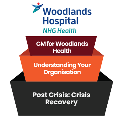 [CM] [WH] [E1] [C11] Post-Crisis - Transition from Crisis to Recovery
